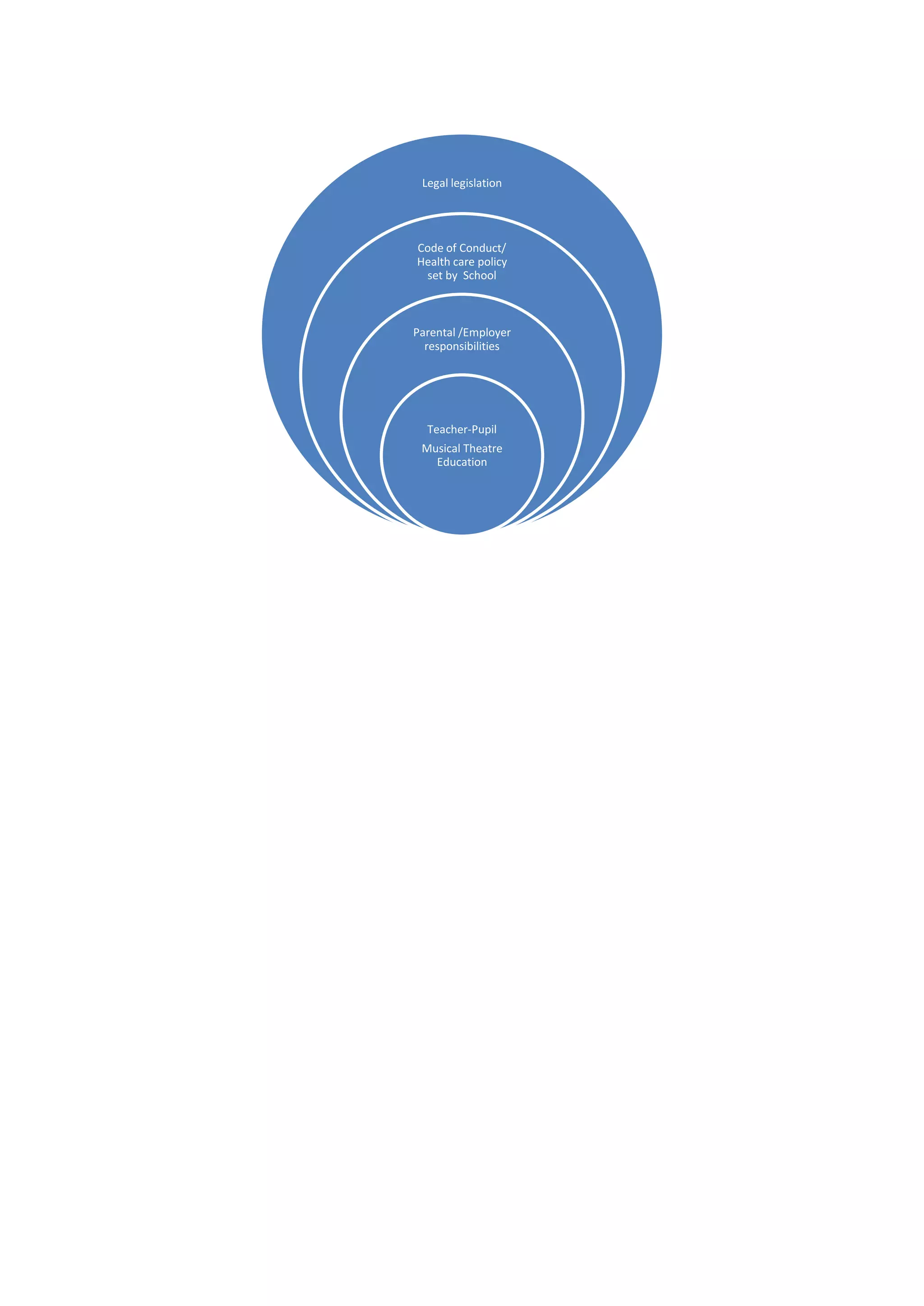 Ethical framework Diagram | DOCX