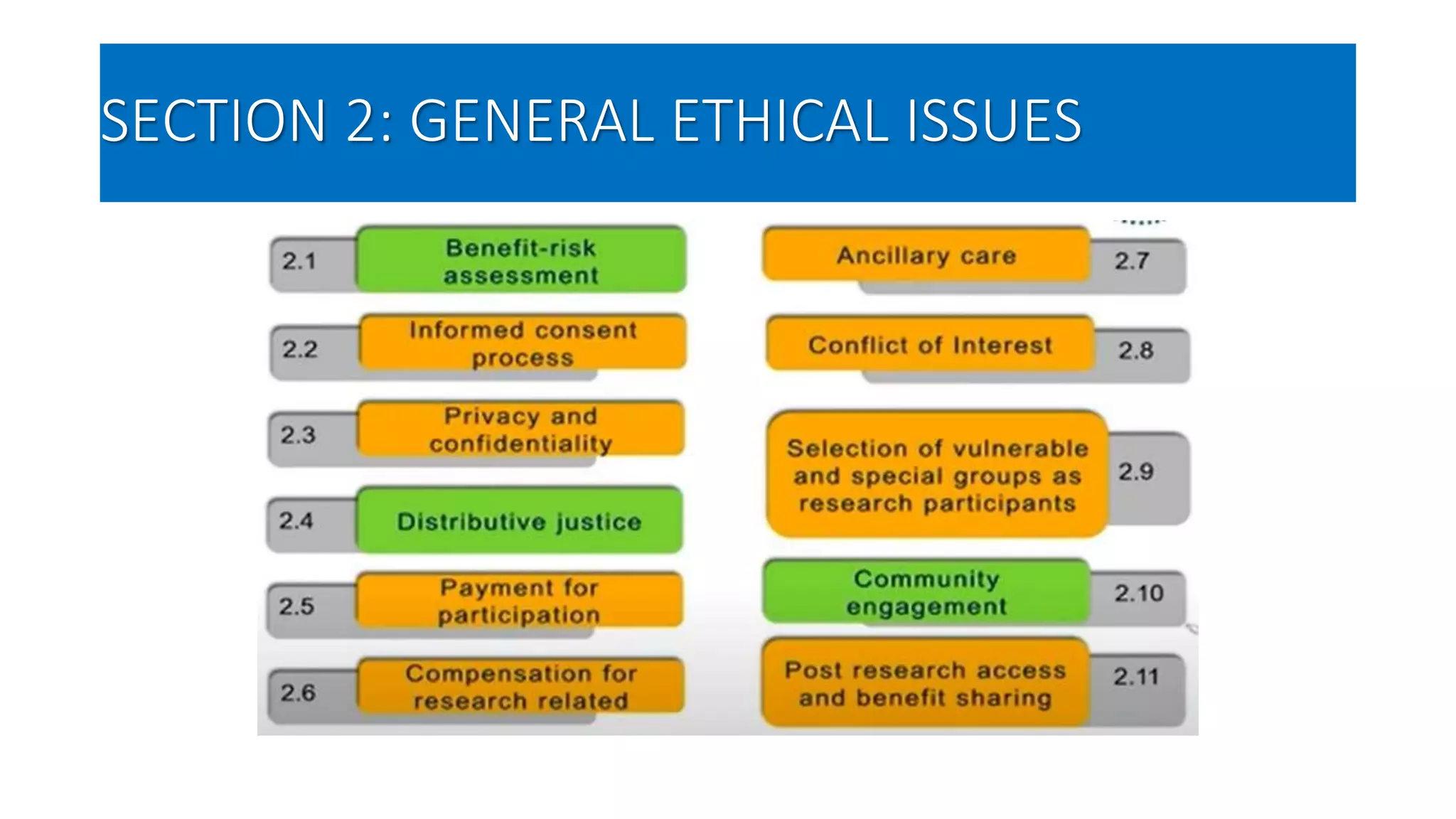 Ethical Guidelines.pptx