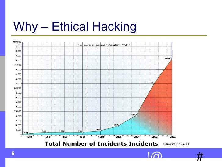 Ethical hacking
