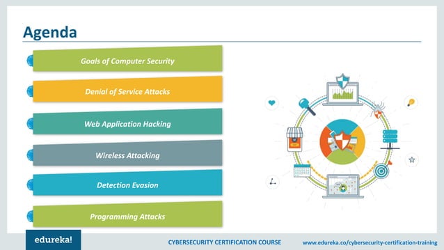 Complete Ethical Hacking Course Ethical Hacking Training For Beginners Edureka Ppt