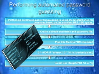 Ethical hacking | PPTX