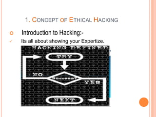 Ethical hacking | PPT