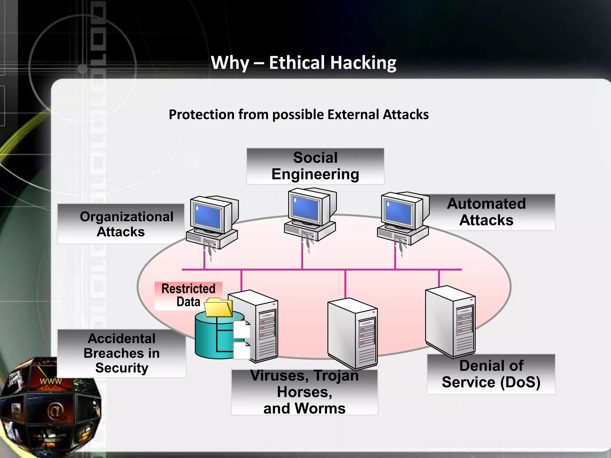 Ethical hacking - Good Aspect of Hacking | PPTX