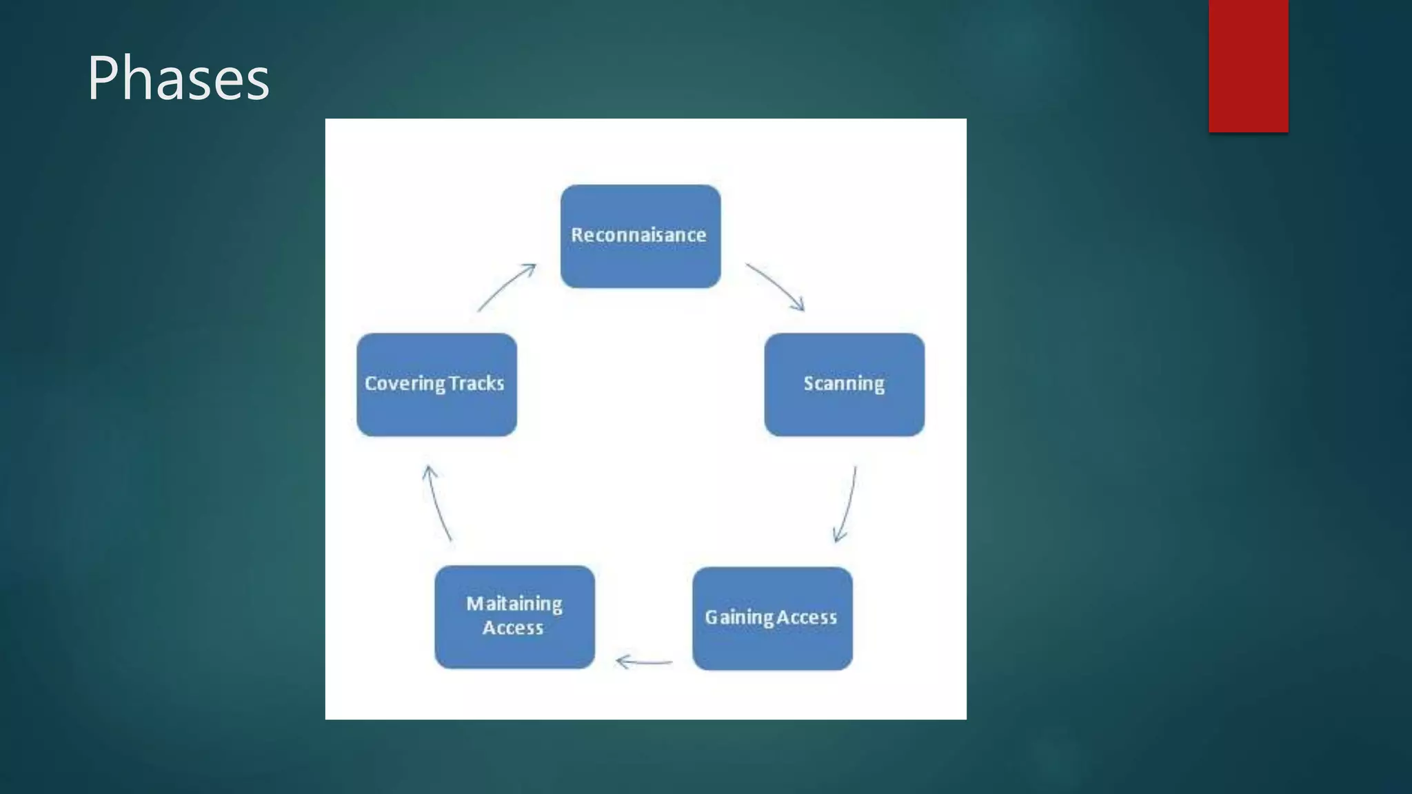 Ethical hacking | PPTX