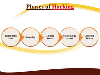 Ethical hacking | PPTX