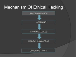 Ethical hacking | PPT