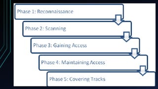 Ethical hacking | PPT
