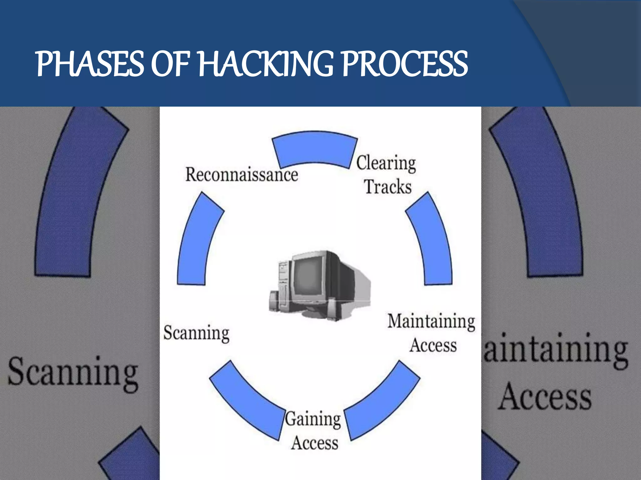 Ethical hacking | PPTX