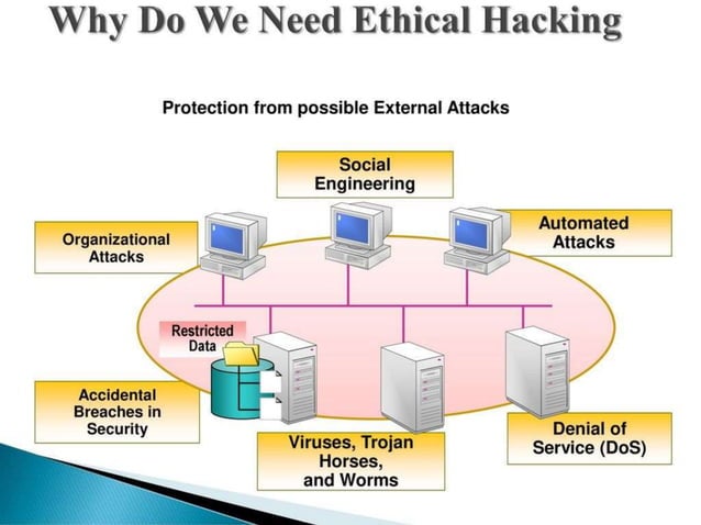 Ethical hacking | PPTX