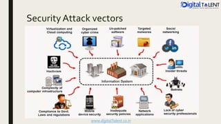 Ethical hacking (Hackingmantra) | PPTX | Operating Systems | Computer Software and Applications