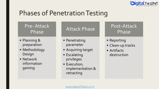 Ethical hacking (Hackingmantra) | PPTX | Operating Systems | Computer ...