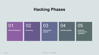 ETHICAL HACKING.pptx | Information and Network Security | Computing