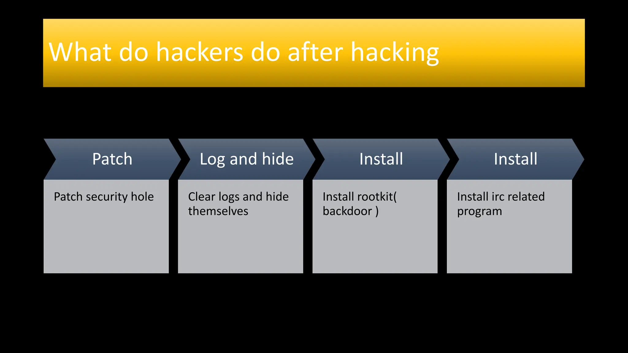 Ethical hacking.pptx