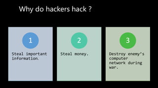 Ethical hacking.pptx