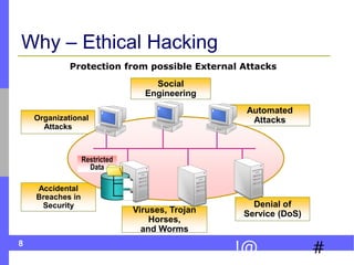 Ethical Hacking: Safeguarding Systems through Responsible Security ...