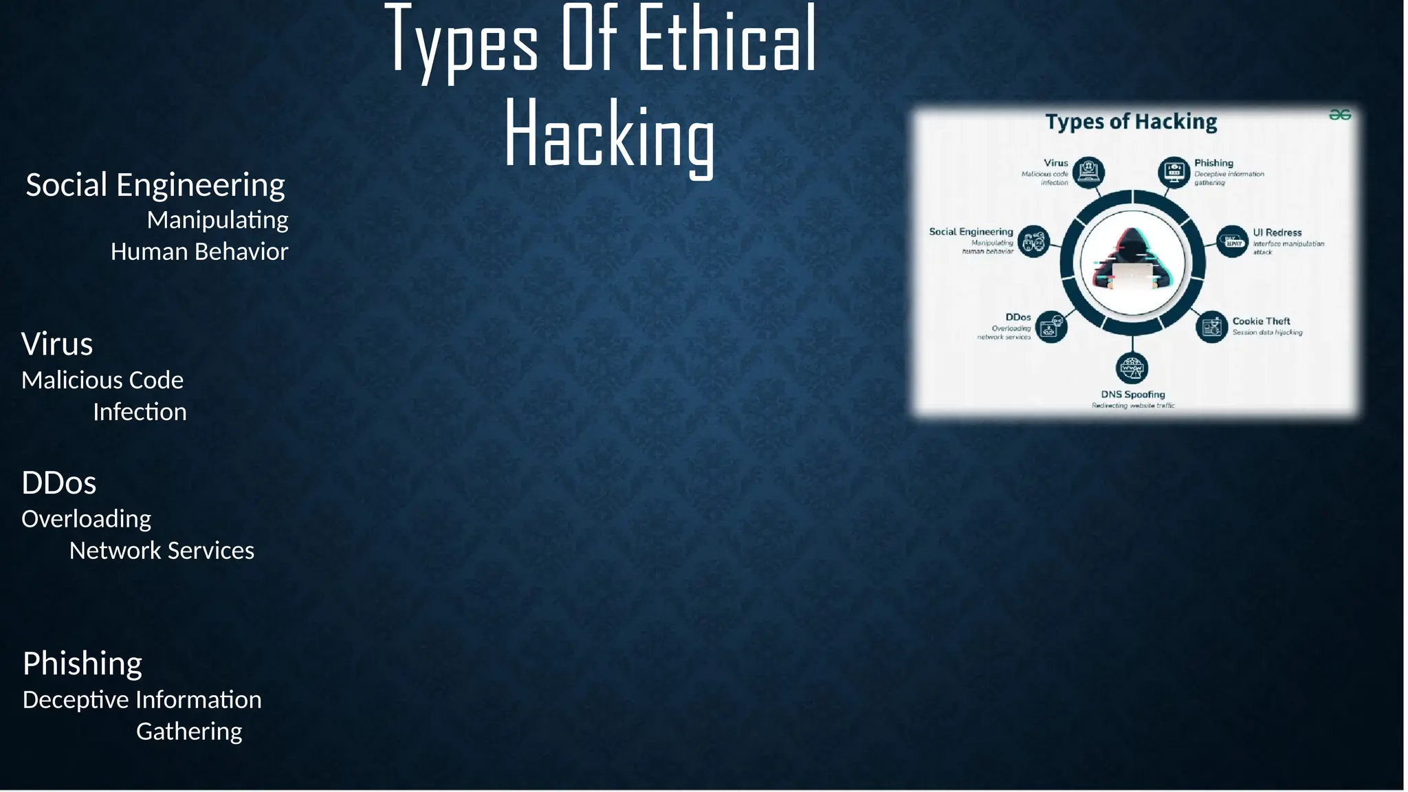 Ethical Hacking.pptx//Graphics Design//PowerPoint | PPT