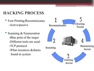 Seminar PPT on ETHICAL HACKING .pptx