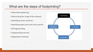 Ethical hacking - Footprinting.pptx