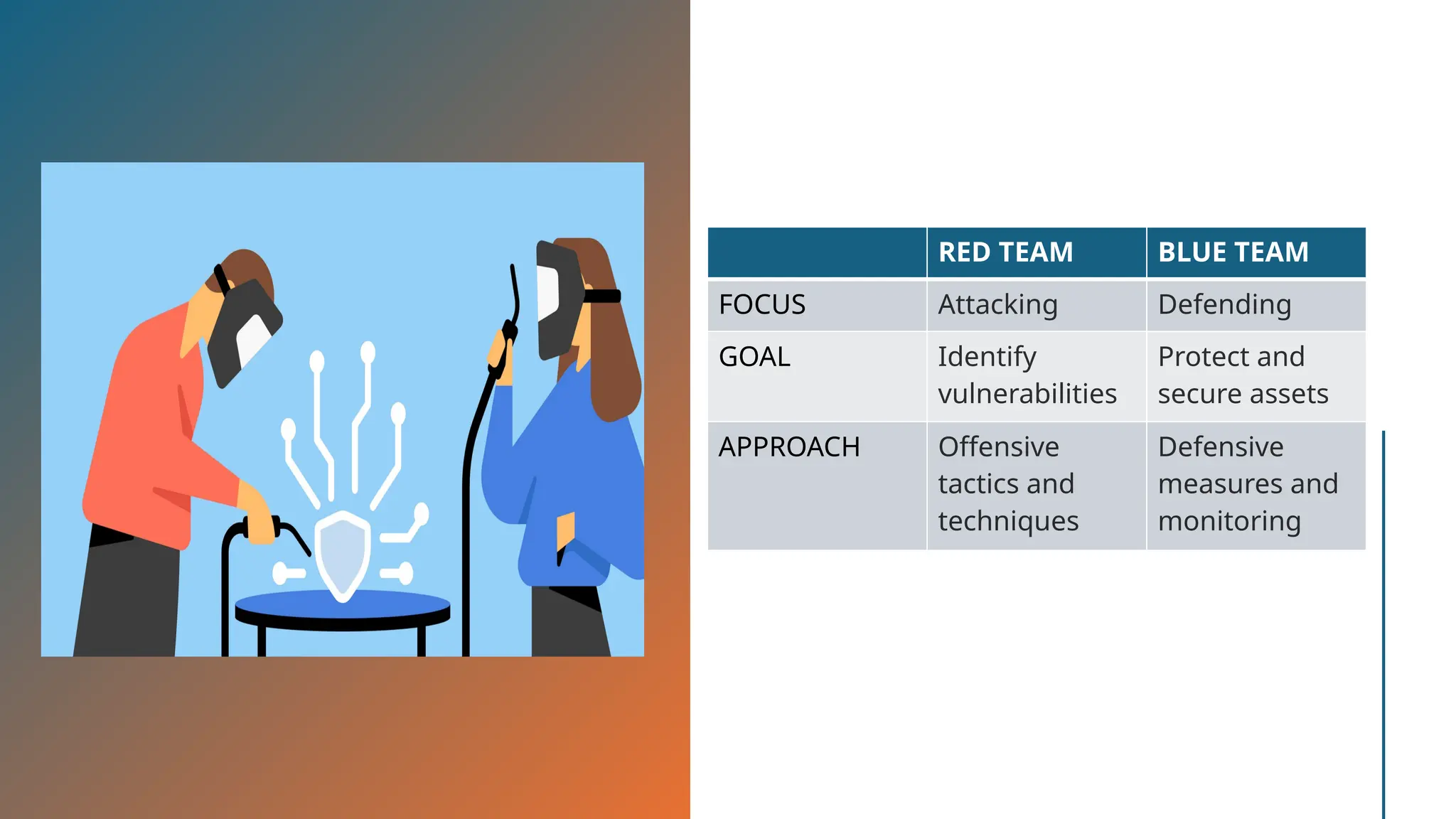 Ethical Hacking - Red Team vs Blue Team.pptx