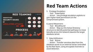 Ethical Hacking - Red Team vs Blue Team.pptx