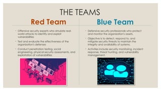 Ethical Hacking - Red Team vs Blue Team.pptx