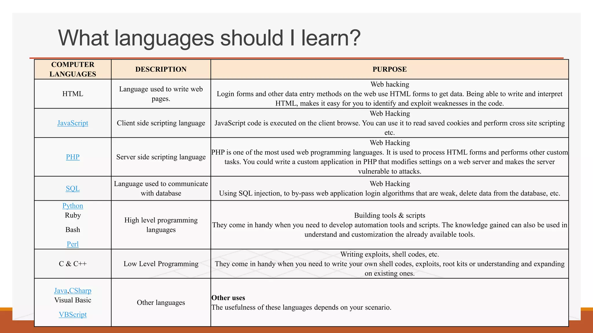 Ethical hacking - Skills.pptx
