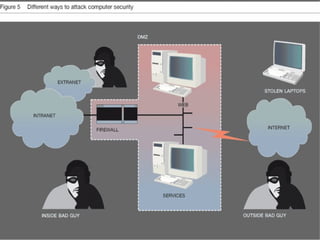 Ethical hacking a licence to hack | PPT