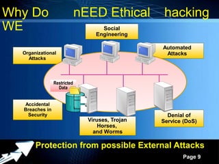 Ethical hacking and cyber security intro | PPTX