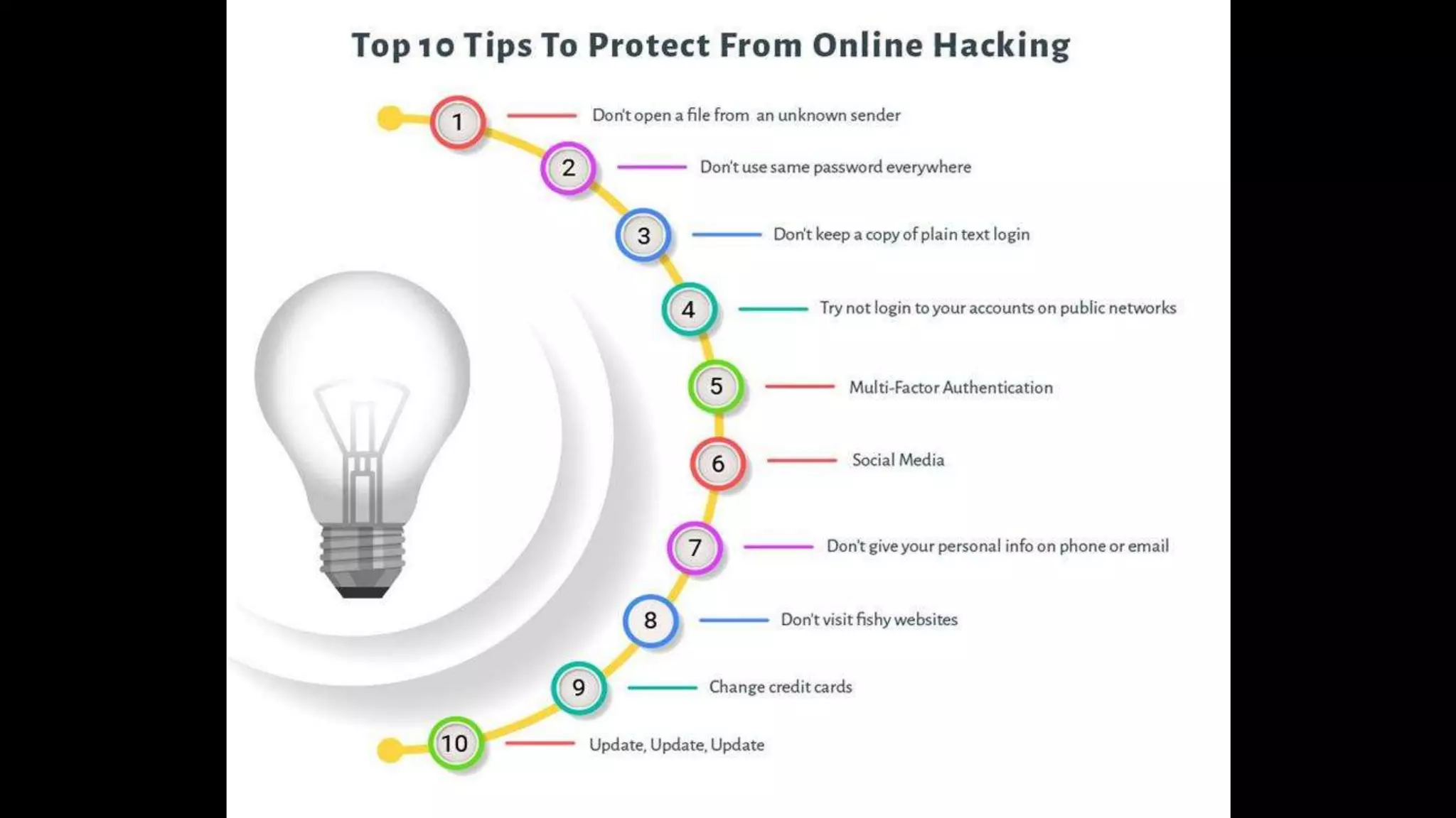 Ethical Hacking (basics) | PPT