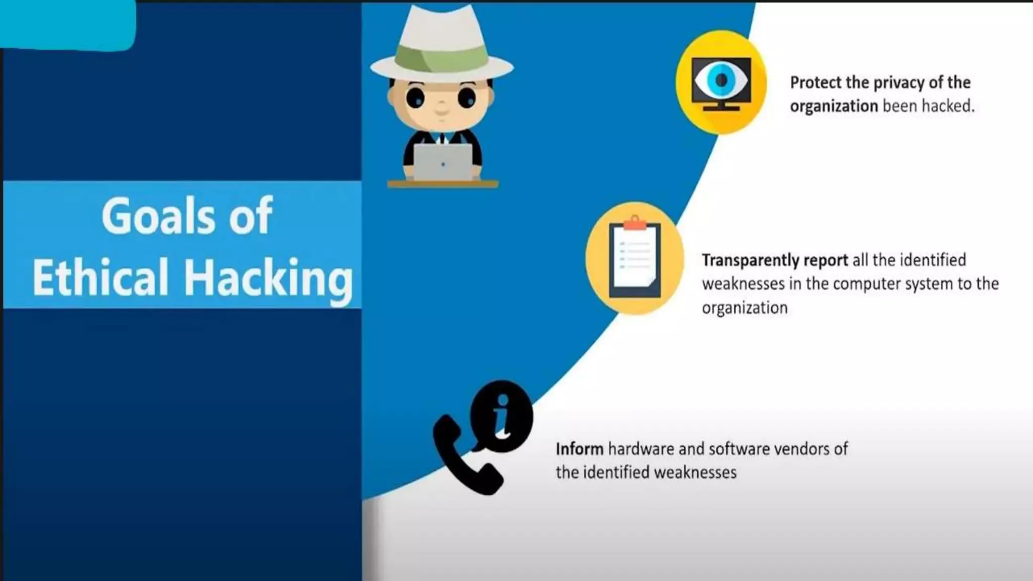 Ethical Hacking (basics) | PPT