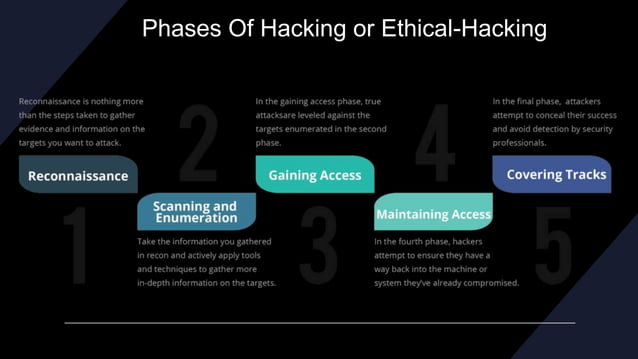 Ethical Hacking (basics) | PPT