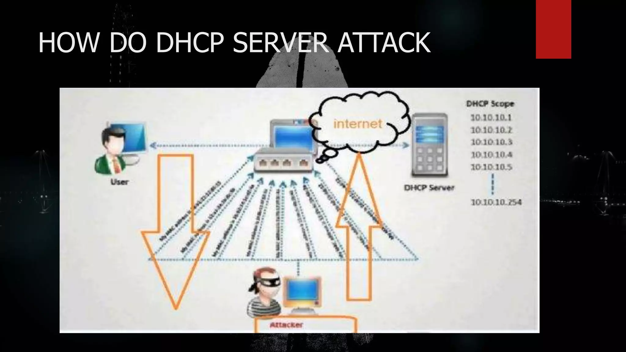 Introduction Ethical hacking by eslam hussein | PPTX