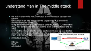 Introduction Ethical hacking by eslam hussein | PPT