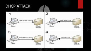 Introduction Ethical hacking by eslam hussein | PPT