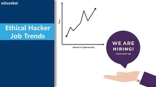 Ethical Hacking Career | Ethical Hacker Jobs & Salary | Cybersecurity ...