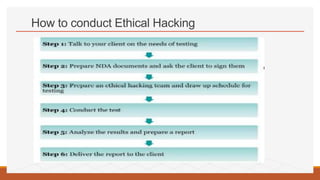 Ethical hacking Chapter 1 - Overview.pptx