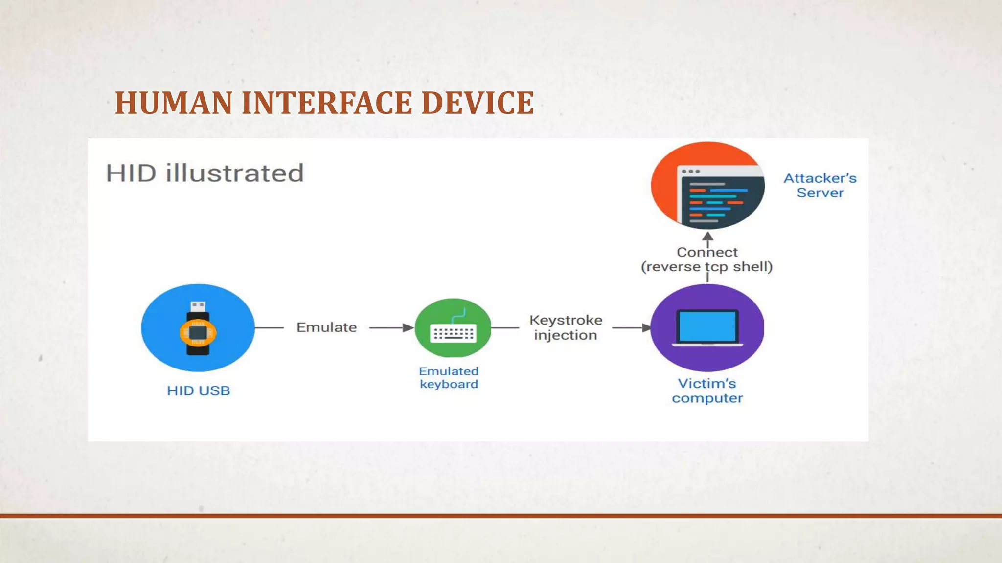 Ethical hacking demo | PPTX