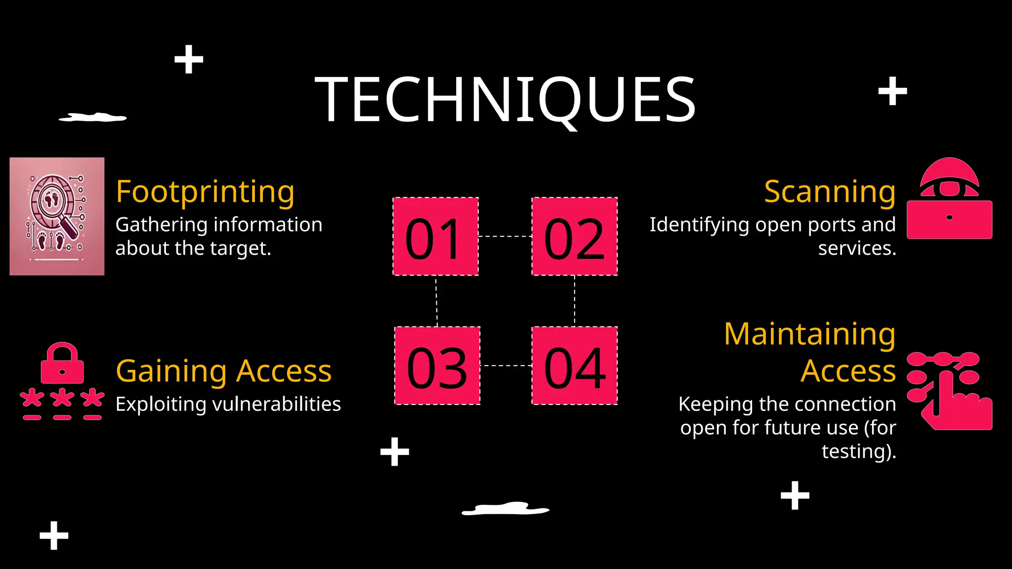 Ethical Hacking Dilemma Thesis Defense by Slidesgo.pptx
