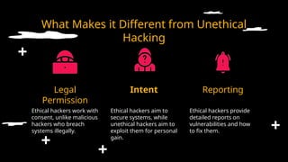 Ethical Hacking Dilemma Thesis Defense by Slidesgo.pptx