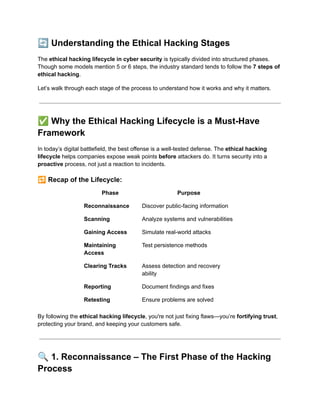 🔐 Ethical Hacking Lifecycle_ A Beginner’s Guide to Cybersecurity’s ...