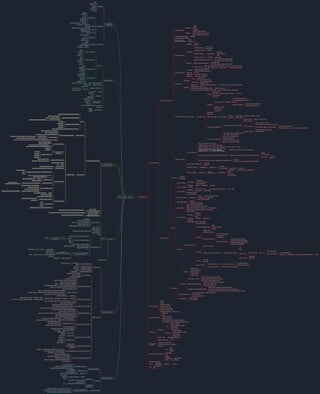 Ethical hacking mind map | PDF