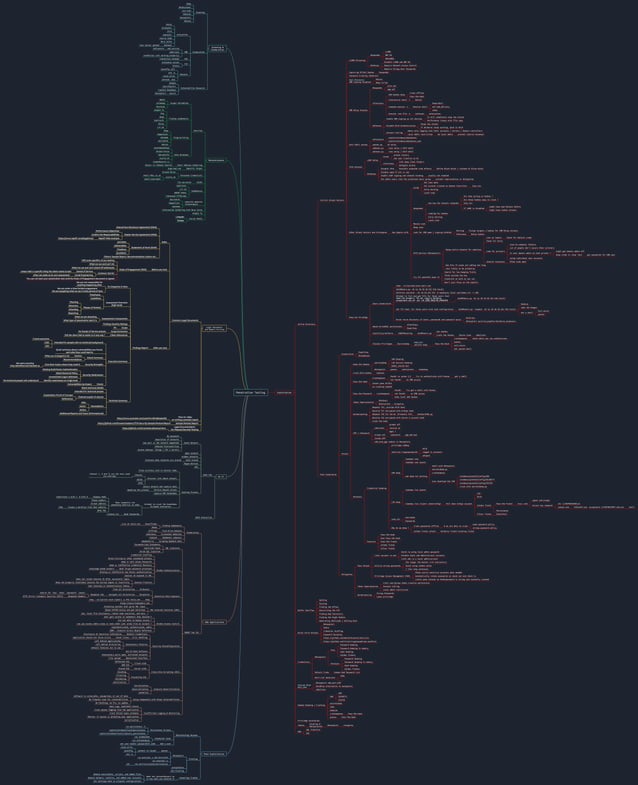 Mind Map For Ethical Leadership Conceptual Marketing - vrogue.co