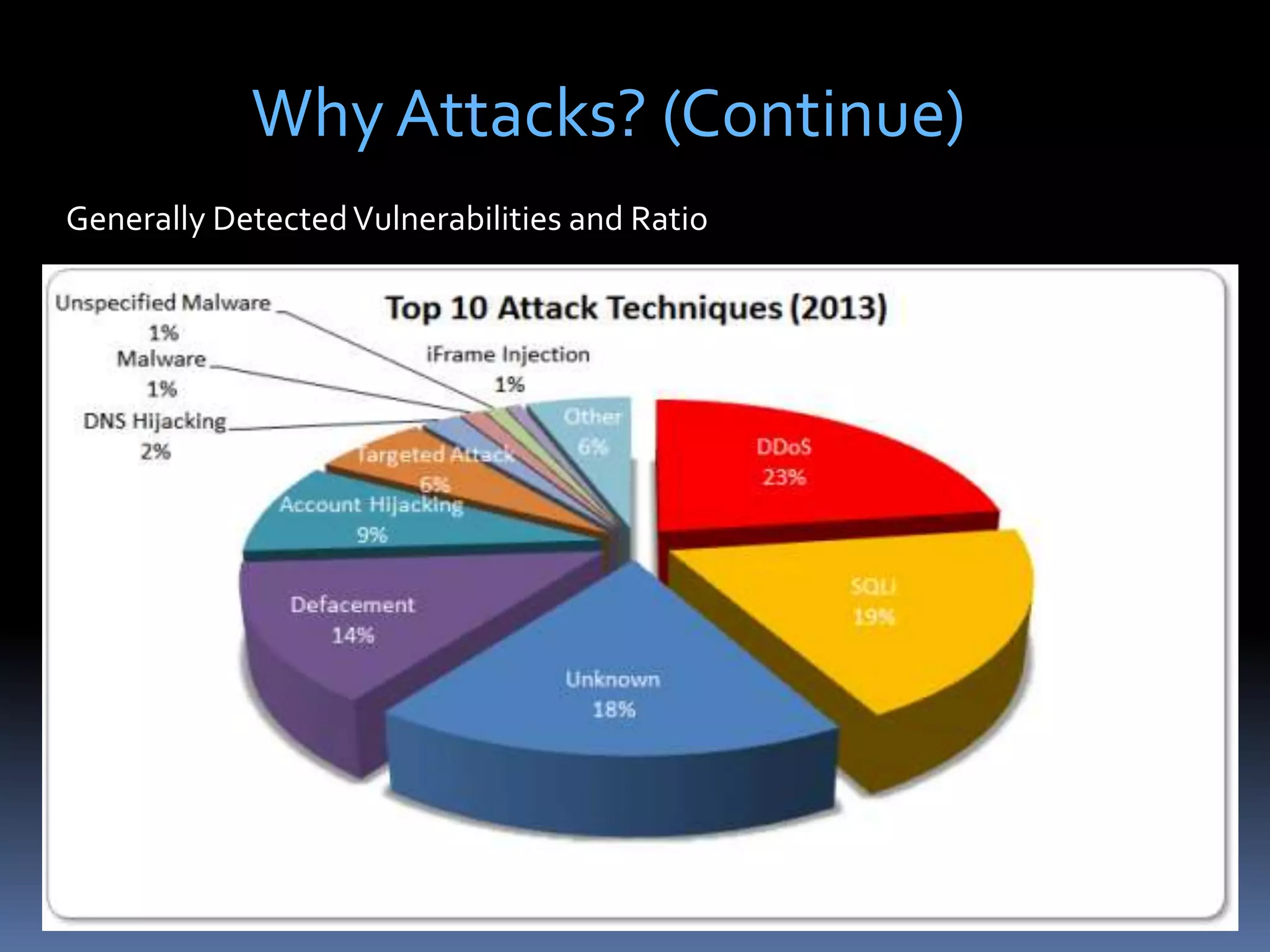 Ethical Hacking Overview | PPT