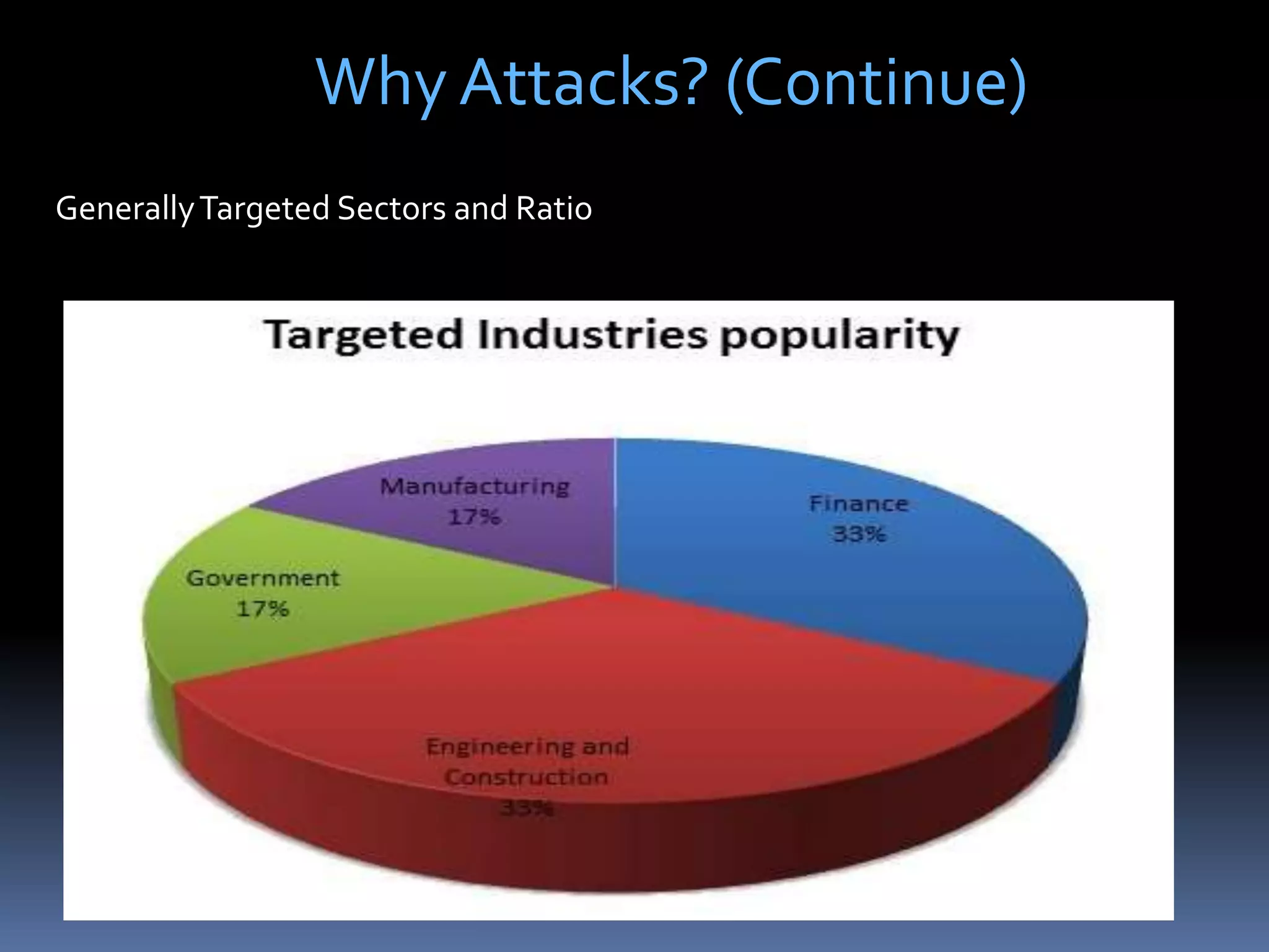 Ethical Hacking Overview | PPT