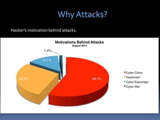 Ethical Hacking Overview | PPT