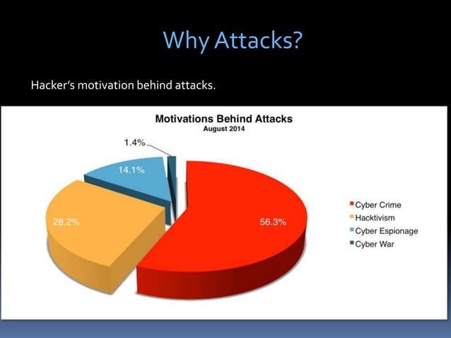 Ethical Hacking Overview | PPT
