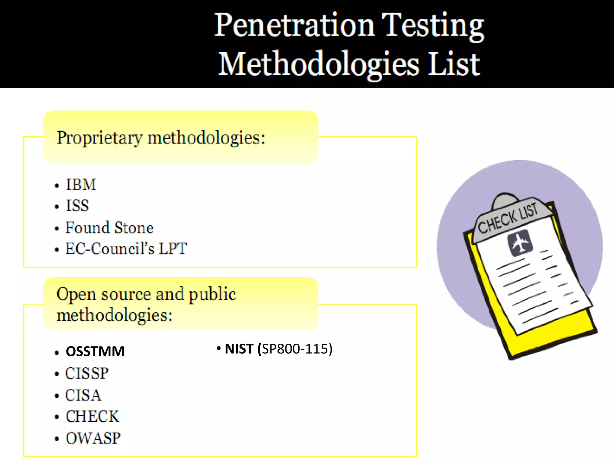 Ethical Hacking And Penetration Testing Pdf