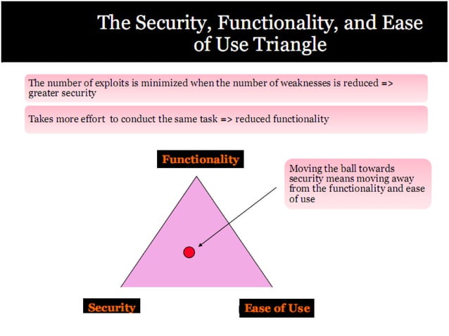 Ethical Hacking & Penetration Testing | PPT Ethical Hacking & Penetration Testing | PPT