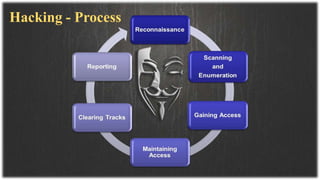 Ethical Hacking .pptx