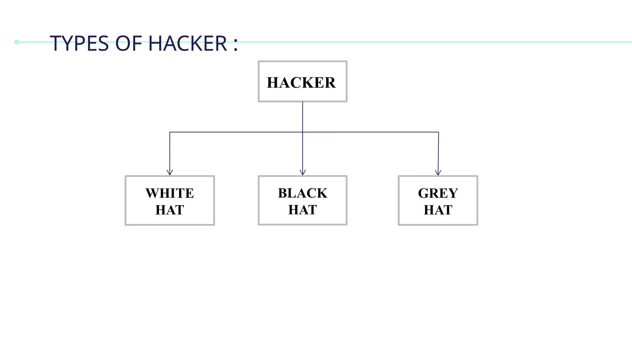 Ethical Hacking Presentation On Post Graduation Level Ppt